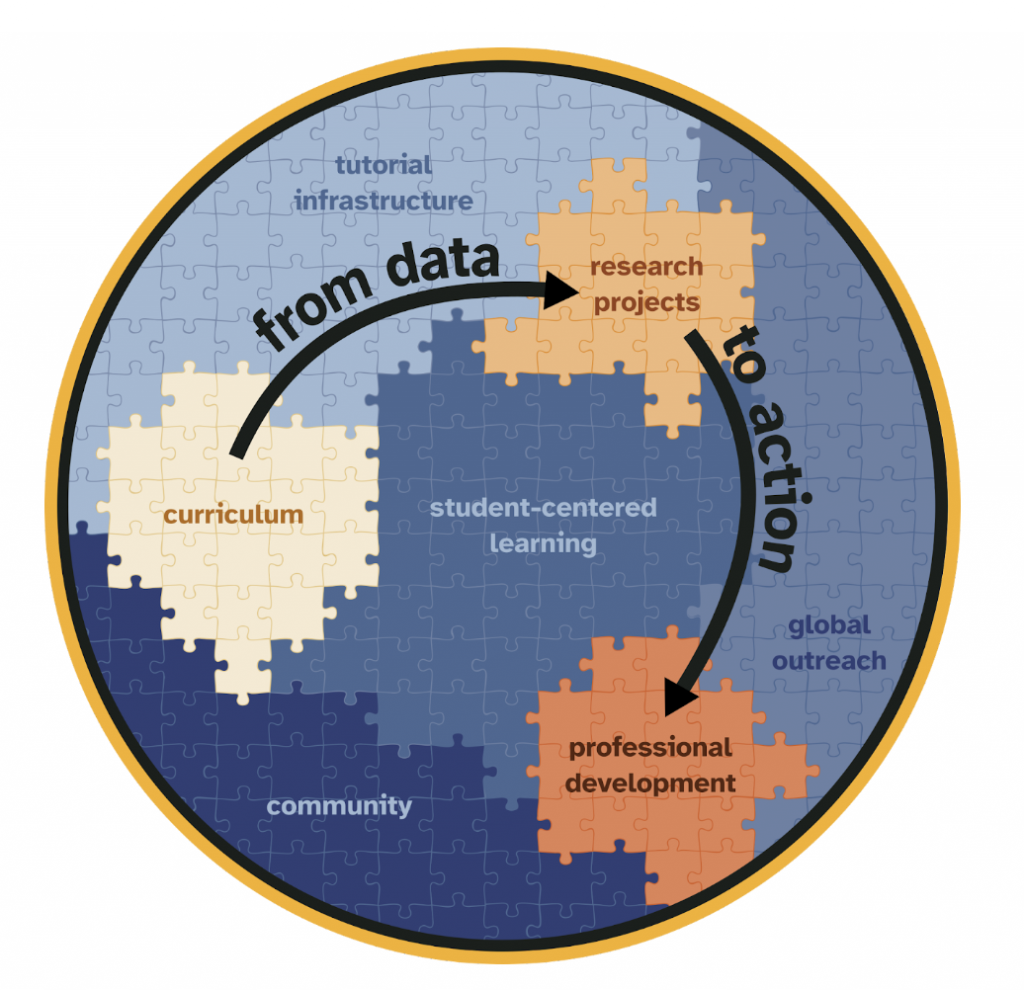 Climate Science – Neuromatch